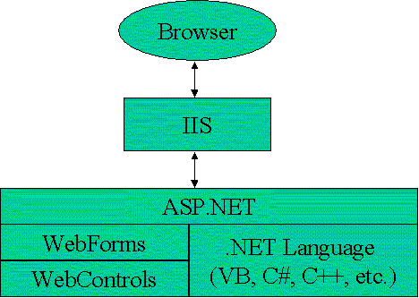 Asp.net MVC2.0系列文章-MVC简介篇 - 灵动生活 - 博客园
